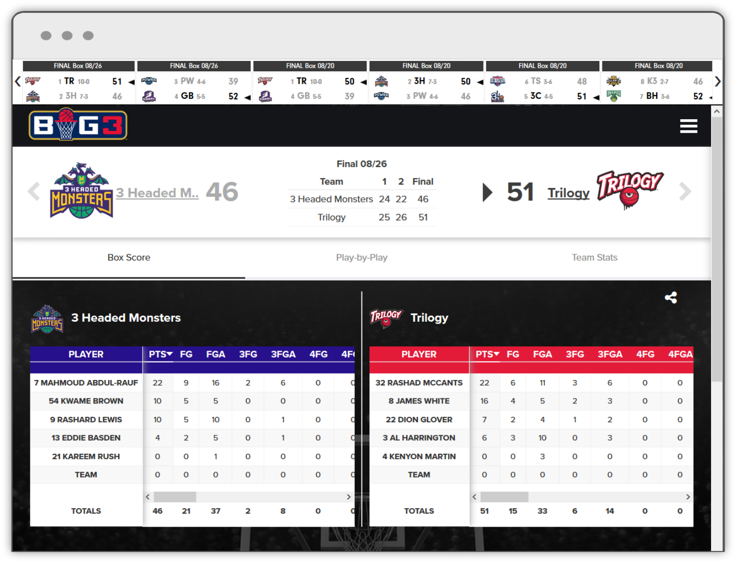 Basketball Stats, Metrics, Video Software App - TurboStats Software